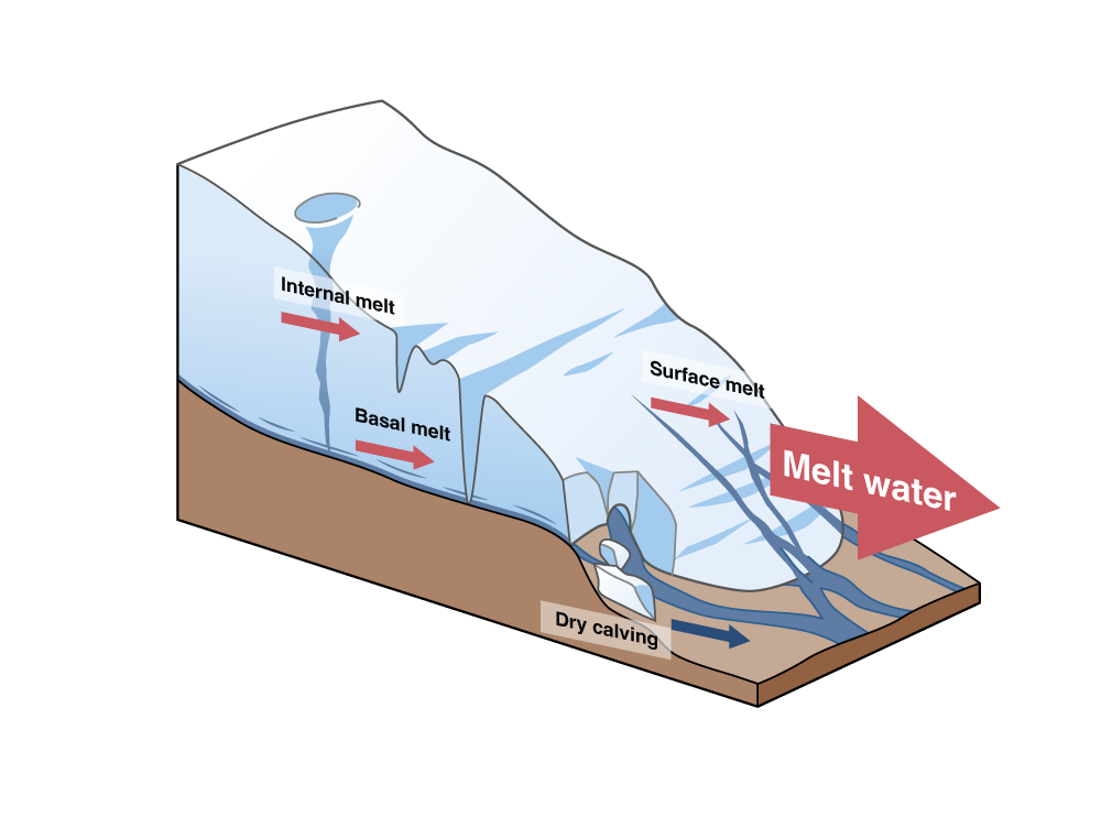 Frontal Ablation | Glacier Ice Loss Visualization by Tamara Aepli